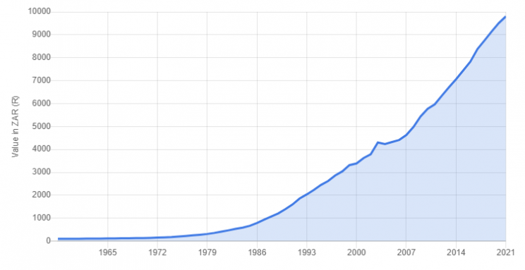The rand is a one-way bet, and here’s what you can do about it - Moneyweb