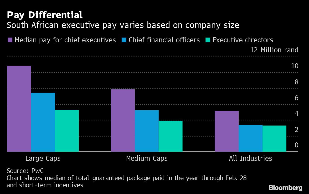 Nigerian CEOs among best paid in Africa – PwC - Moneyweb