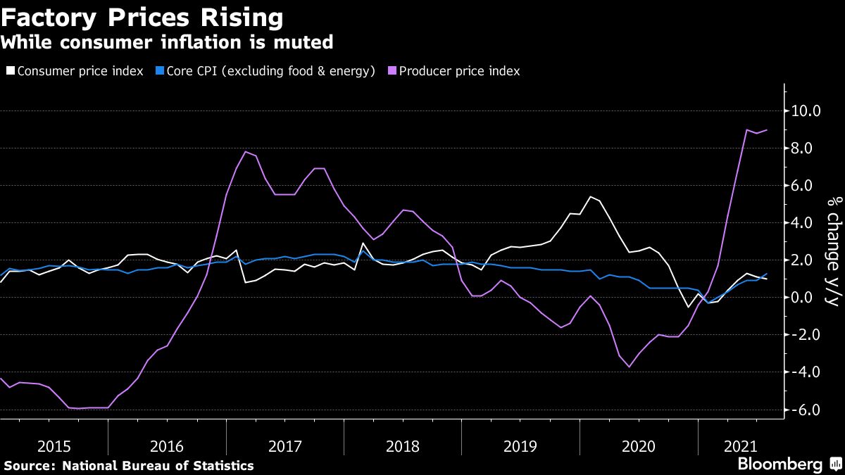 Charting the global economy: recovery is progressing, yet bumpy - Moneyweb