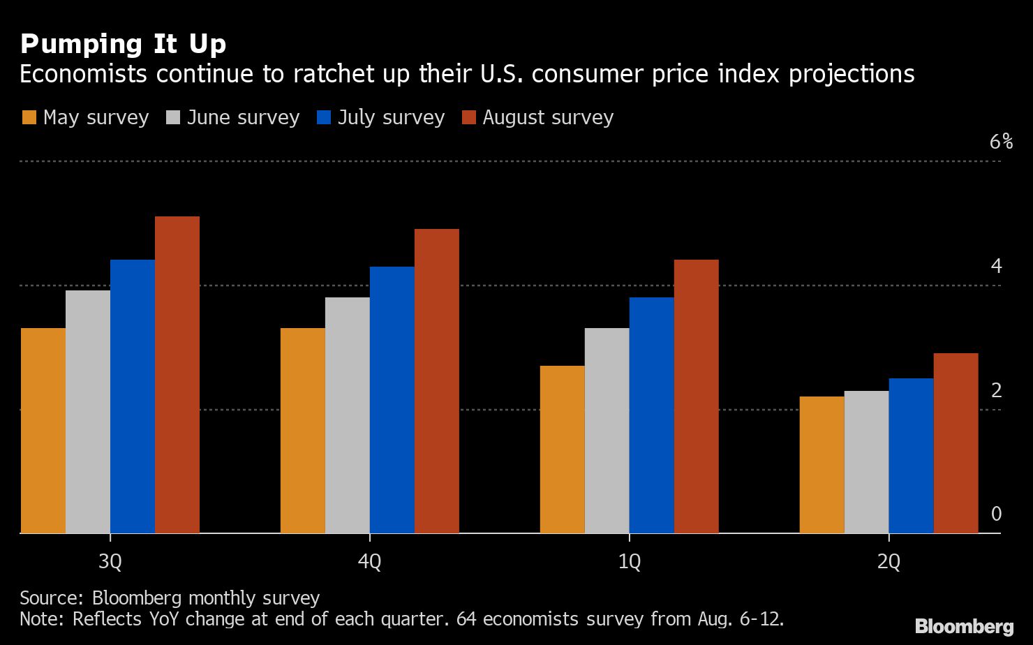 Charting the global economy: recovery is progressing, yet bumpy - Moneyweb