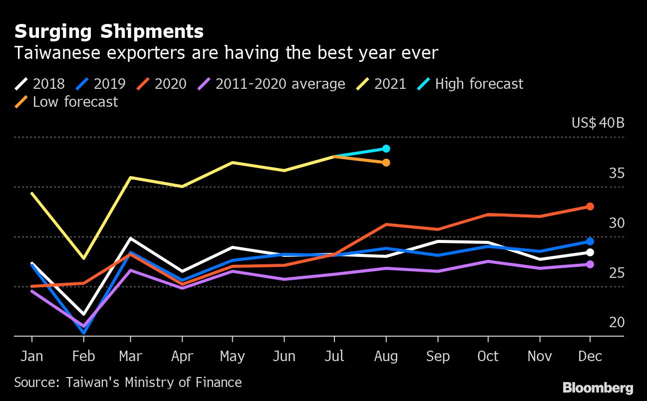 Charting the global economy: recovery is progressing, yet bumpy - Moneyweb