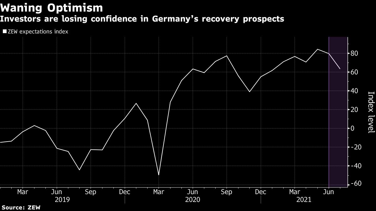 Charting the global economy: recovery is progressing, yet bumpy - Moneyweb