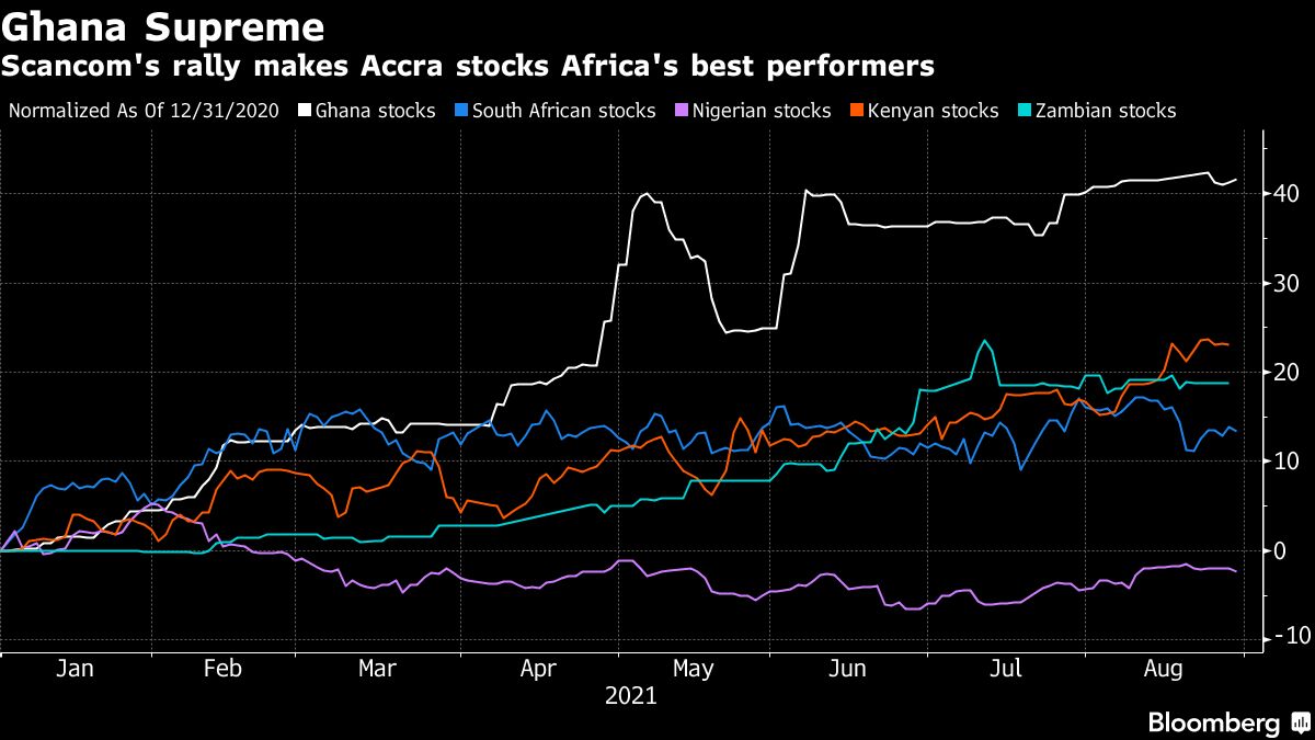 MTN unit’s rally gives Ghana best-performing stocks in Africa - Moneyweb