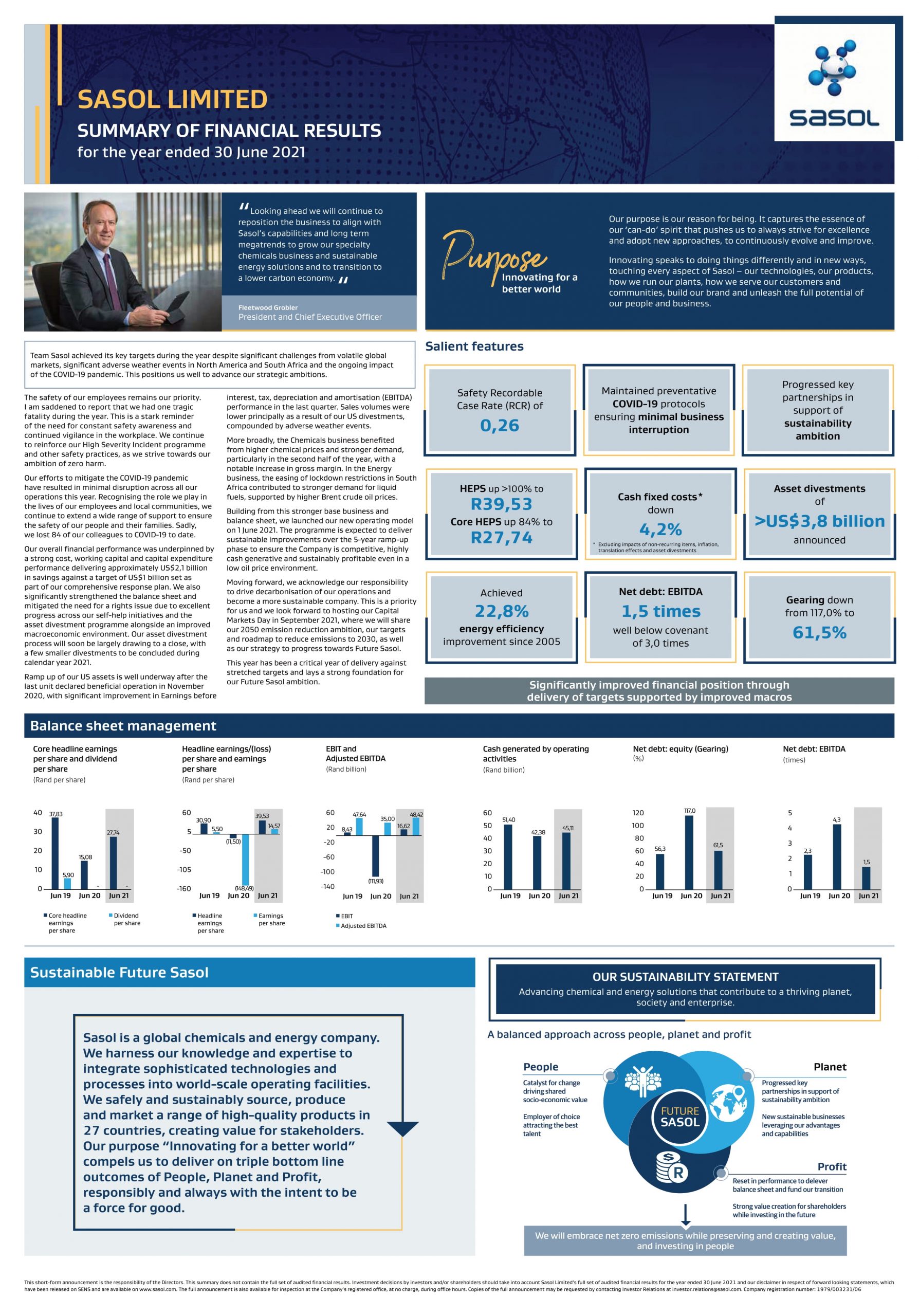 Sasol closes the book on its bad years - Moneyweb