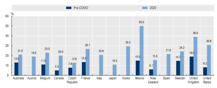 The new normal for healthcare and its effect on the economy - Moneyweb