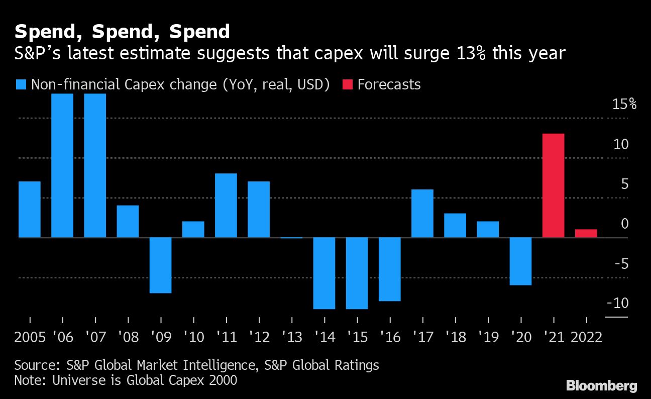 Global capex booms - Moneyweb