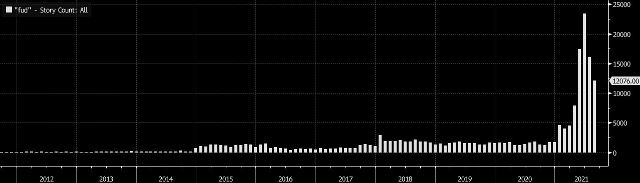 Crypto’s ‘peak FUD’ moment has arrived as hammer drops in China - Moneyweb