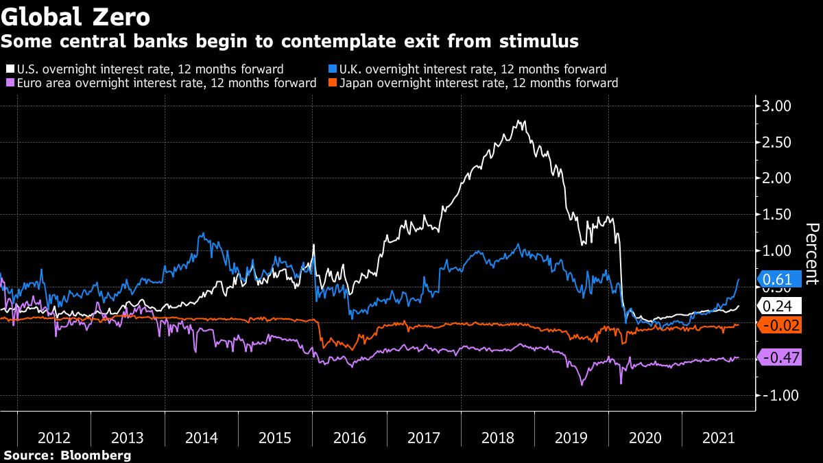 Headwinds mount for world economy into final stretch of 2021 - Moneyweb