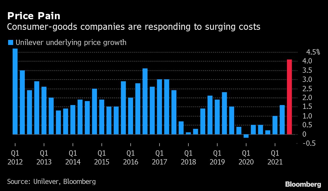 Think everything’s expensive now? - Moneyweb