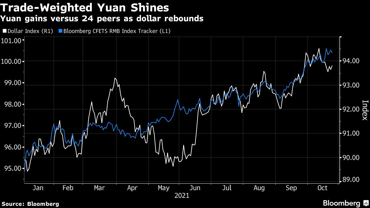 China’s booming exports mean yuan’s yearlong rally far from over - Moneyweb