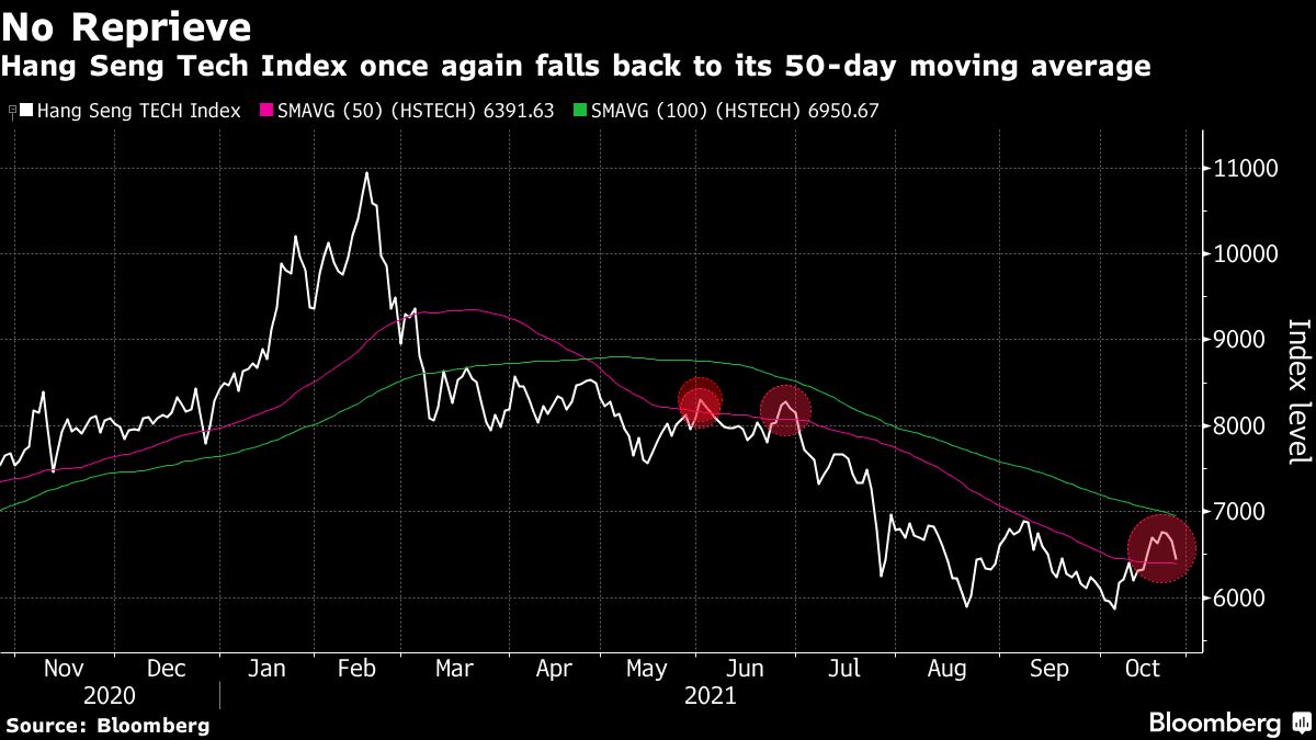 China tech stocks slump - Moneyweb