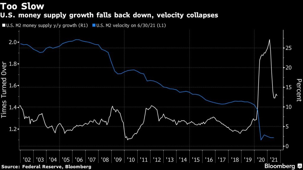 Hyperinflation or just higher inflation? - Moneyweb