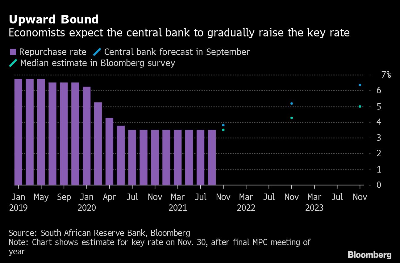 Three charts show SA’s economic outlook improving - Moneyweb
