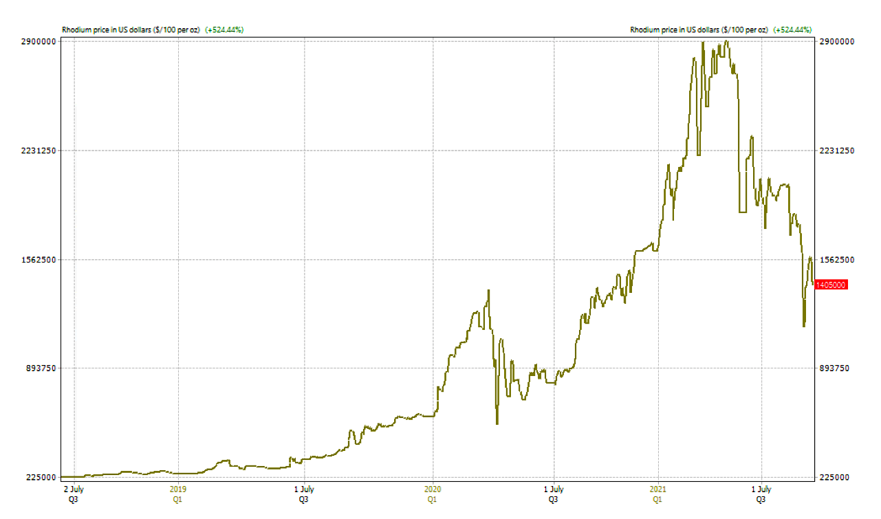 The rise and rise of SA’s bulk commodities - Moneyweb