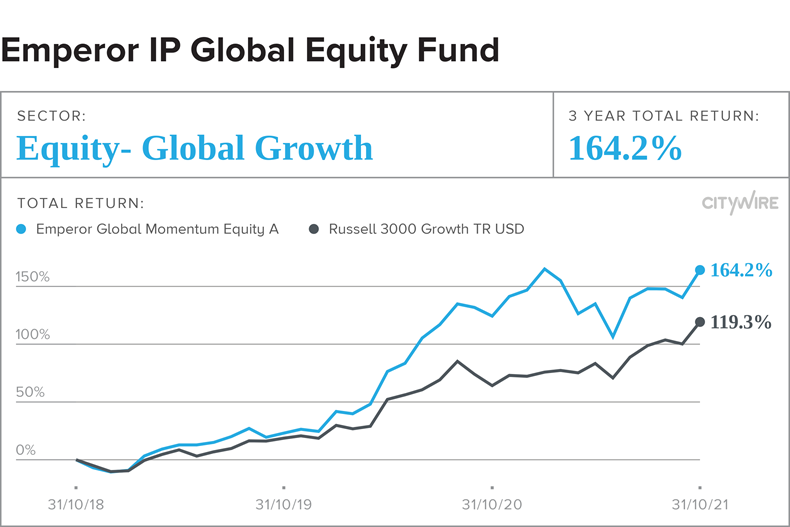 The top-performing global equity funds available in SA - Moneyweb
