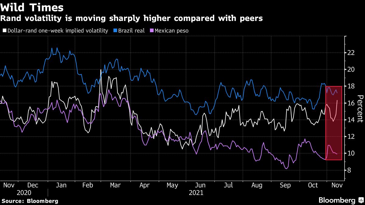 Rand weaker ahead of the MTBPS - Moneyweb