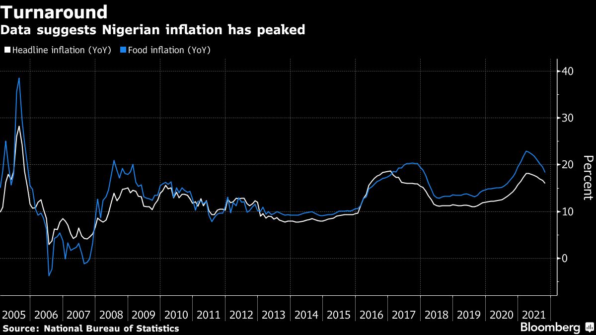 African central banks to hold rates on temporary inflation spike - Moneyweb
