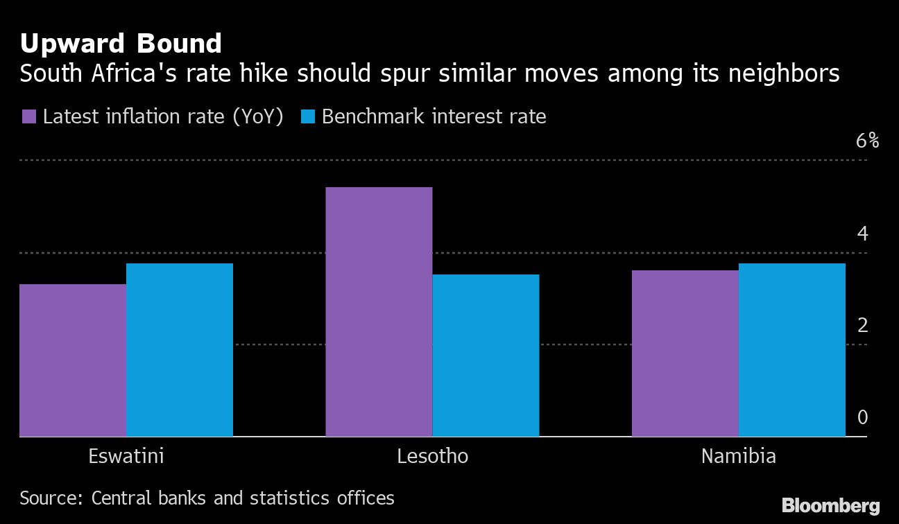 SA rate hike could signal end of cheap money in region - Moneyweb