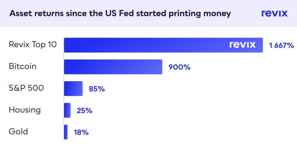 US inflation and money printing is helping to drive crypto growth ...