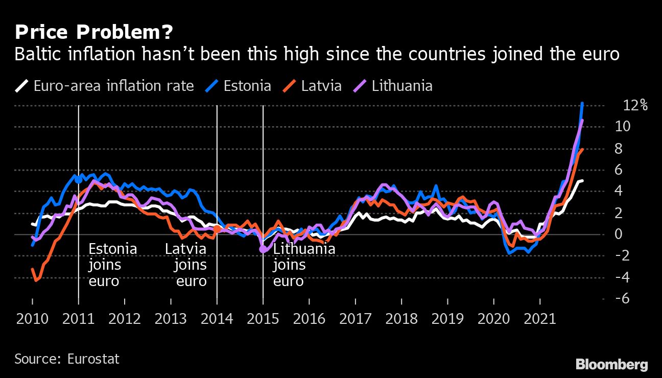 Double-digit inflation is downside for Baltics in Euro club - Moneyweb