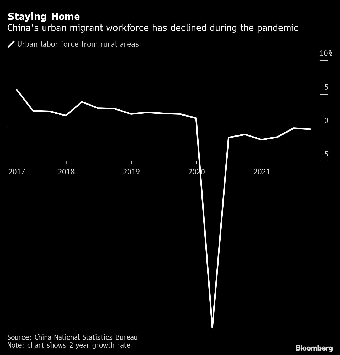 China’s true unemployment pain masked by official data - Moneyweb