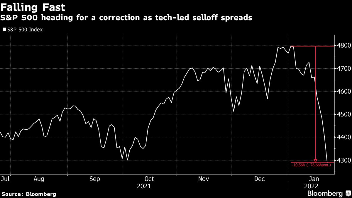 Monday’s $3 trillion stock market rout in five charts - Moneyweb