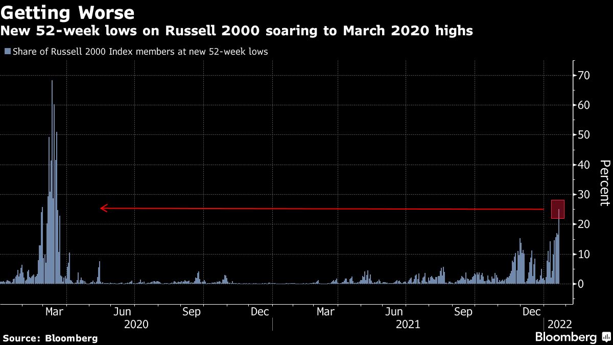 Monday’s $3 trillion stock market rout in five charts - Moneyweb
