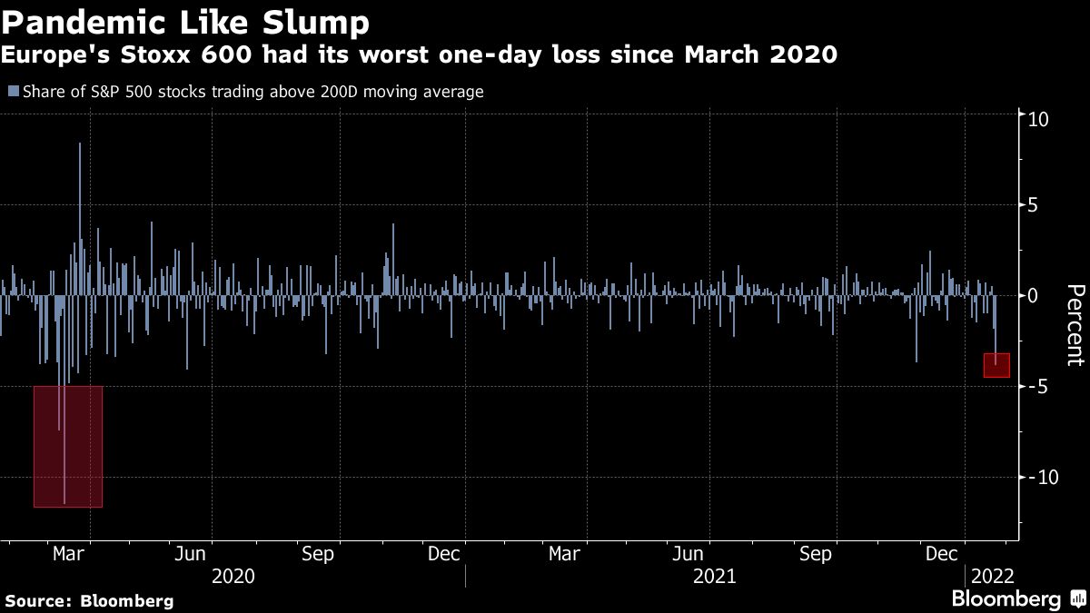 Monday’s wild stock market swing in five charts - Moneyweb