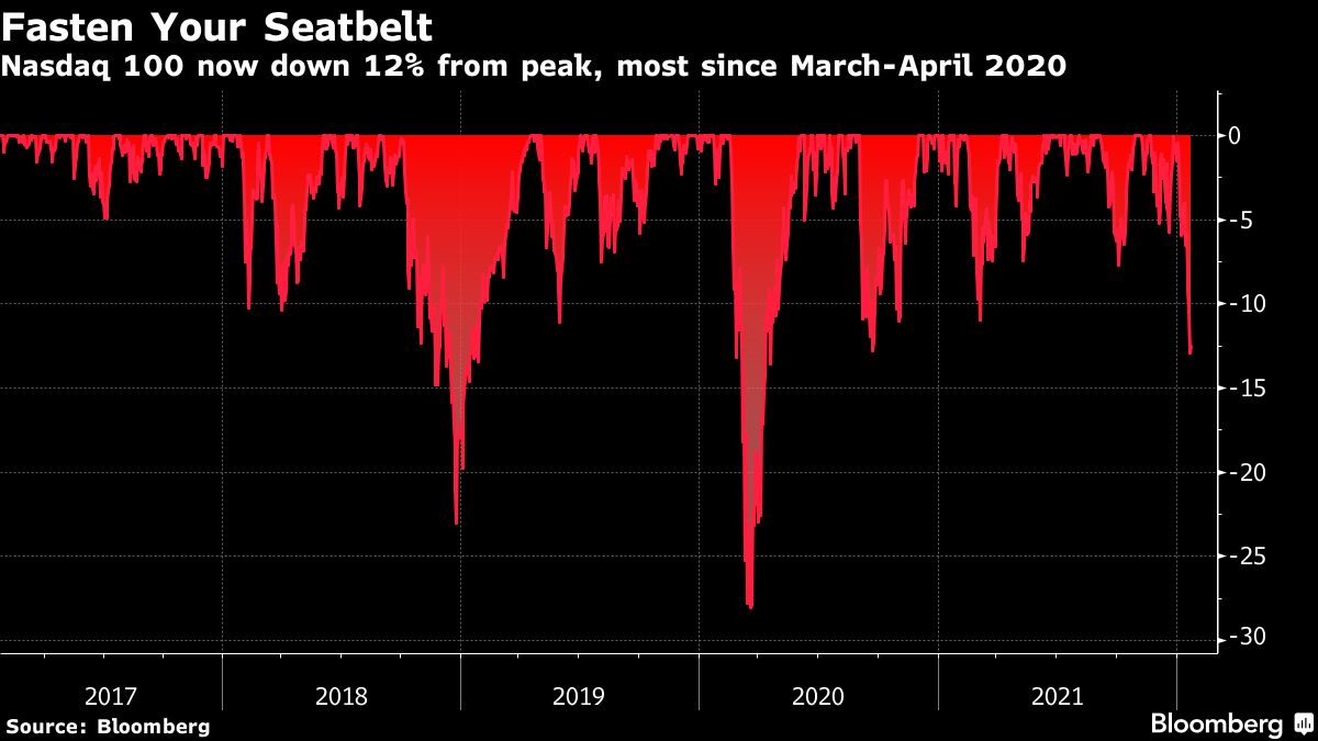 Monday’s wild stock market swing in five charts - Moneyweb