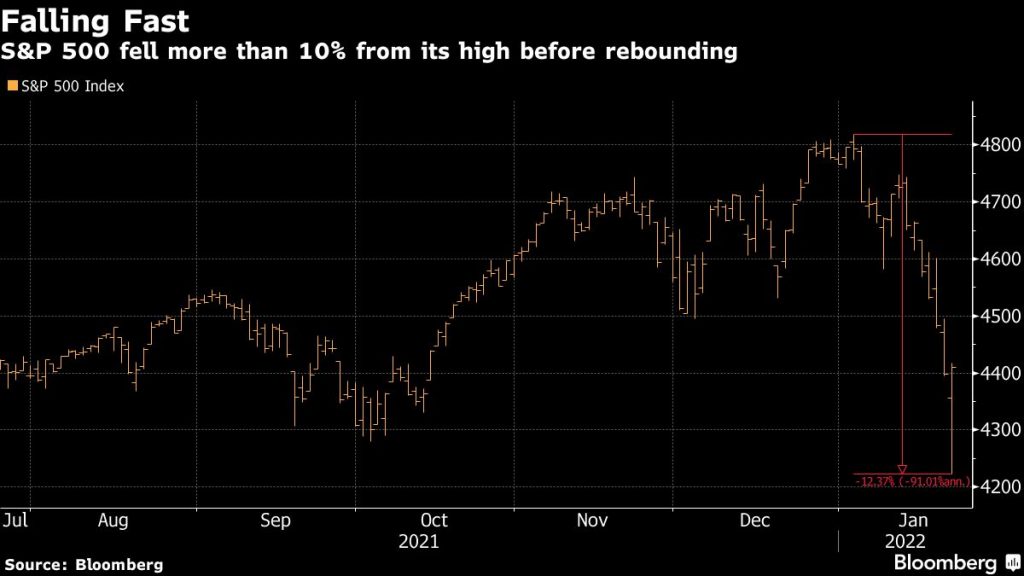 Monday’s wild stock market swing in five charts - Moneyweb