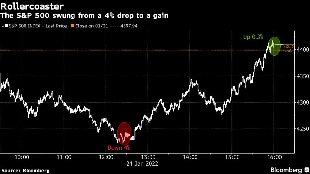 Monday’s wild stock market swing in five charts - Moneyweb