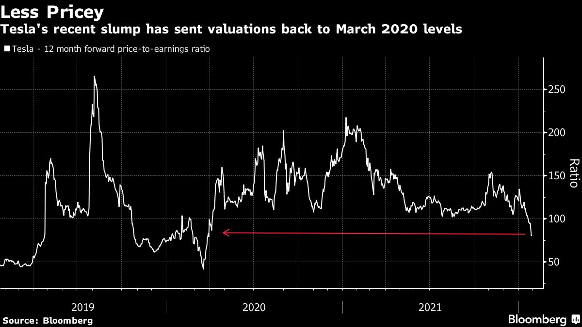 Buy Tesla as the electric-vehicle maker ‘checks all the boxes,’ Credit ...