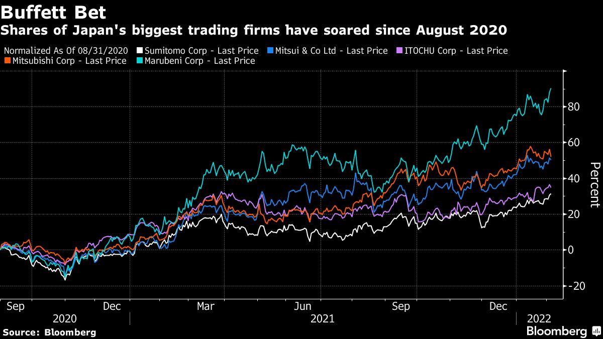 Buffett strikes gold as Japan trading houses see record profits - Moneyweb