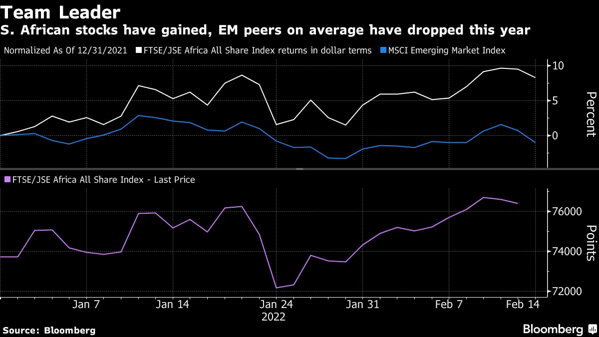 SA is a top pick for choosy emerging-market investors - Moneyweb