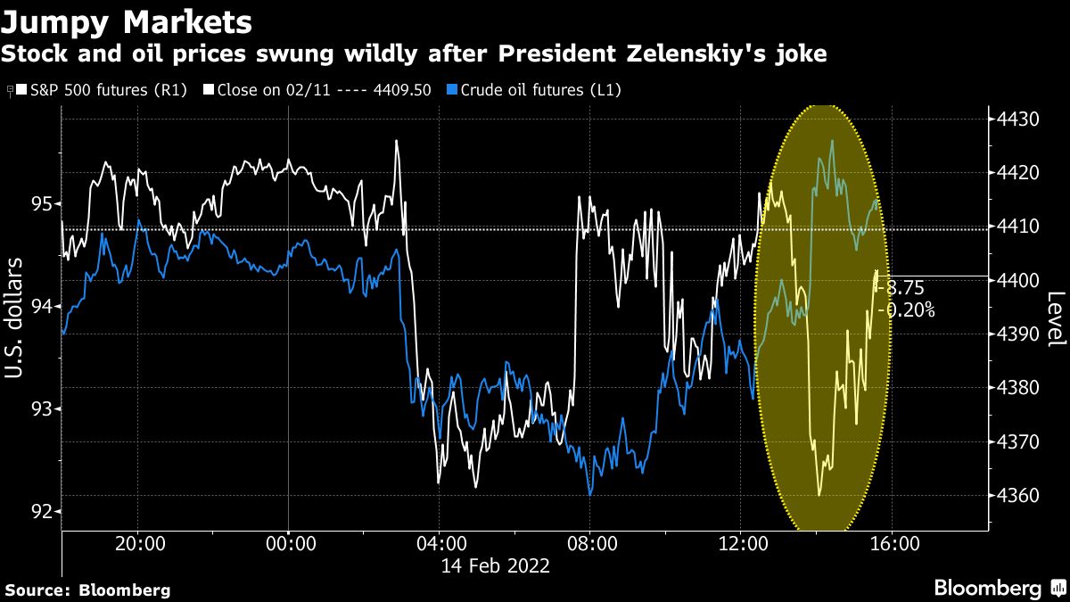 Sarcasm in Ukraine roils markets swinging between war, peace - Moneyweb