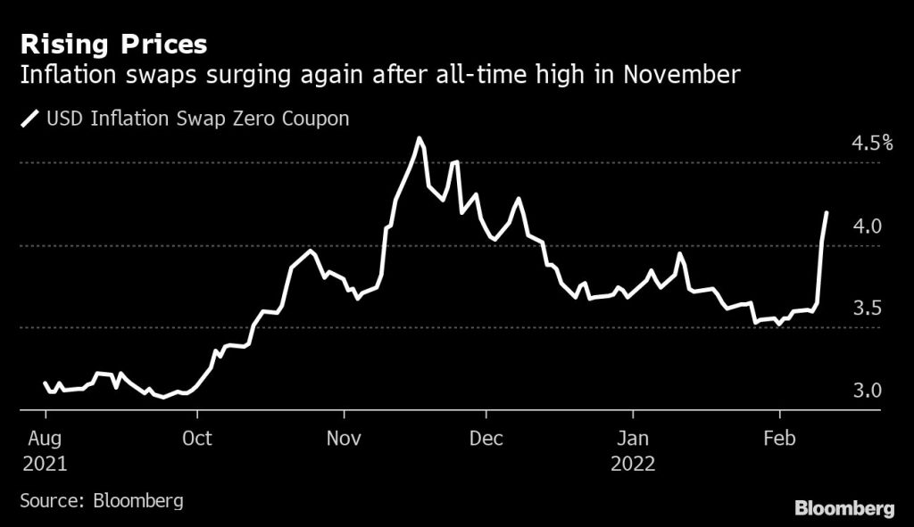 An obscure corner of Wall Street is making billions trading inflation ...