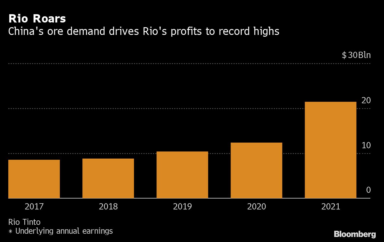 Rio Tinto’s record profit masks challenges to growth outlook - Moneyweb