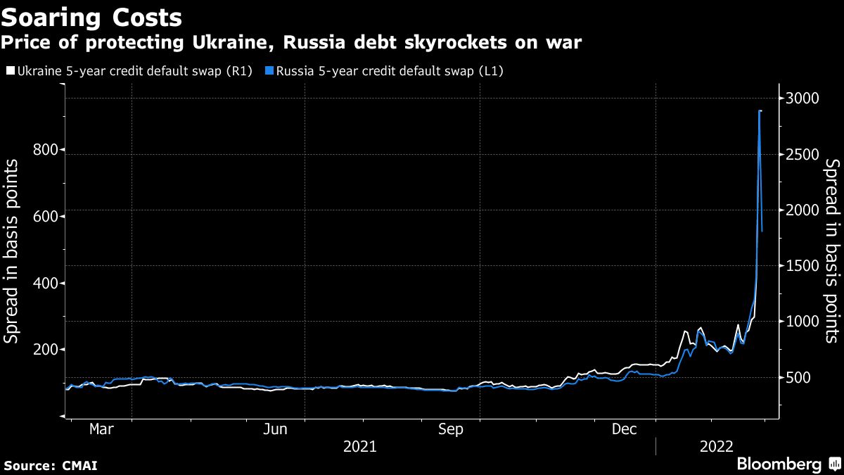 Russia, Ukraine ratings put on review for downgrade by Moody’s - Moneyweb