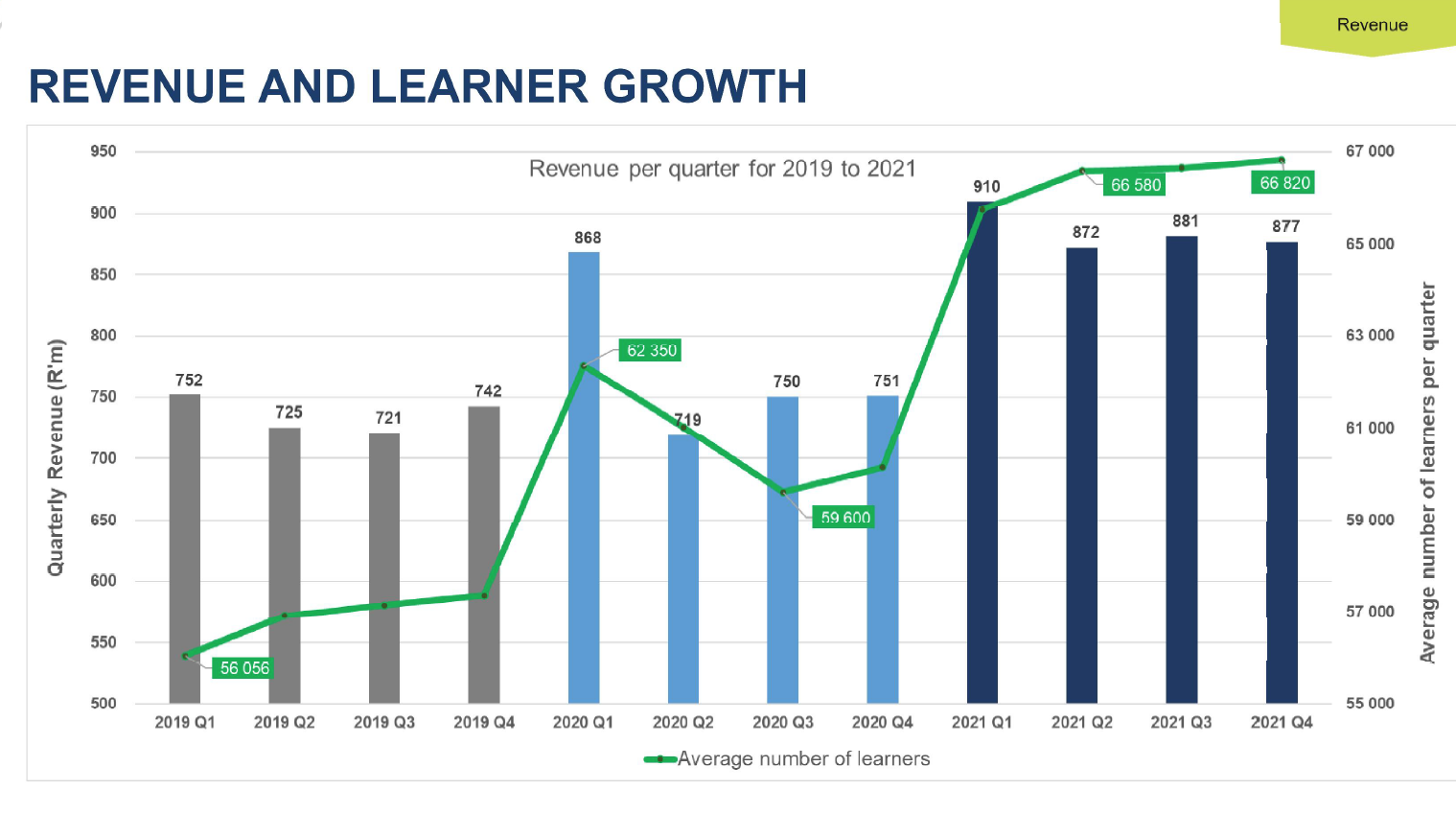 Curro is getting there - Moneyweb