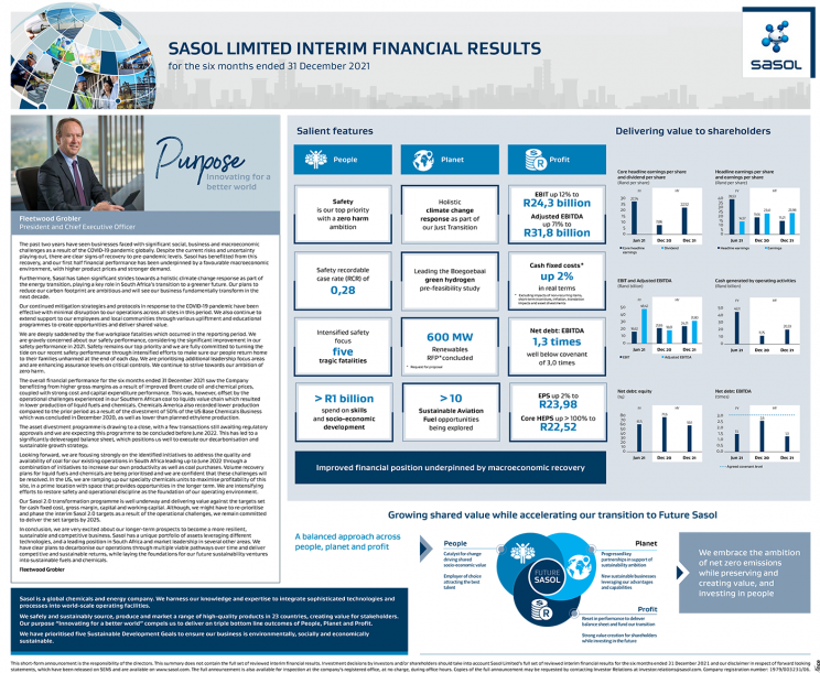 Where Sasol got its improved profit - Moneyweb