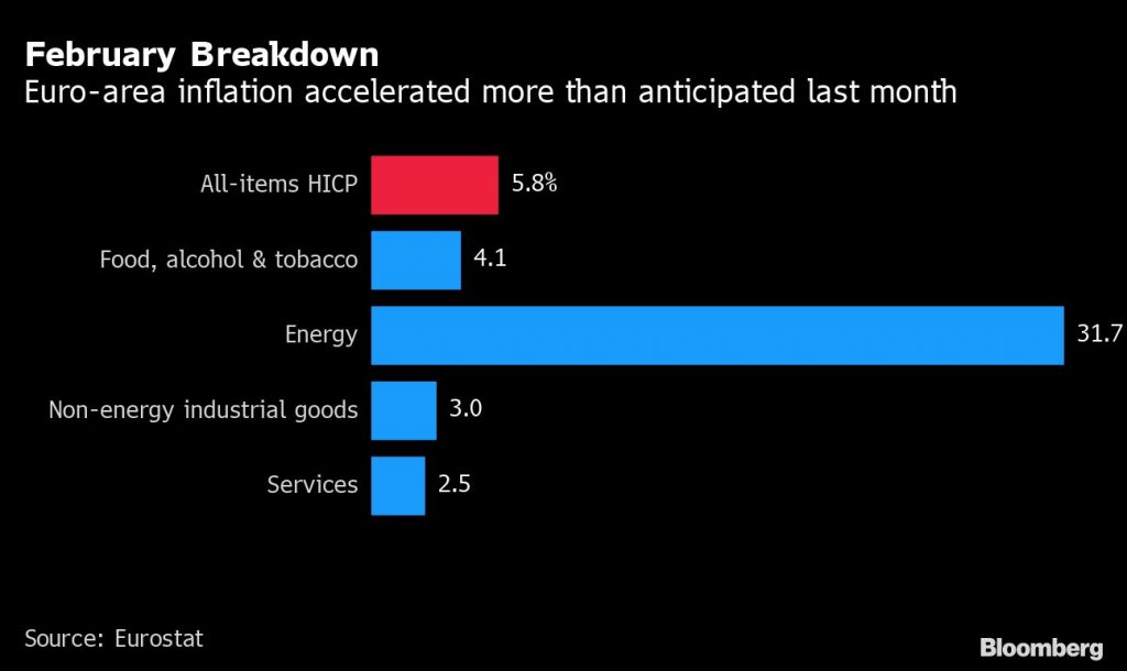 Charting the global economy: commodities fuel yet more inflation - Moneyweb