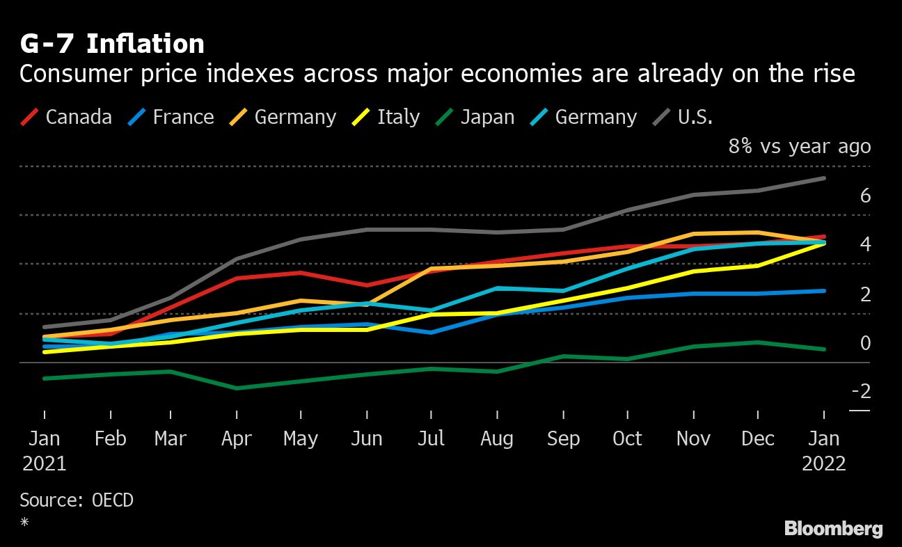 Charting the global economy: commodities fuel yet more inflation - Moneyweb
