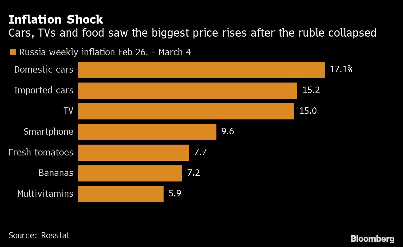 Russia headed for one of biggest inflation shocks in decades - Moneyweb