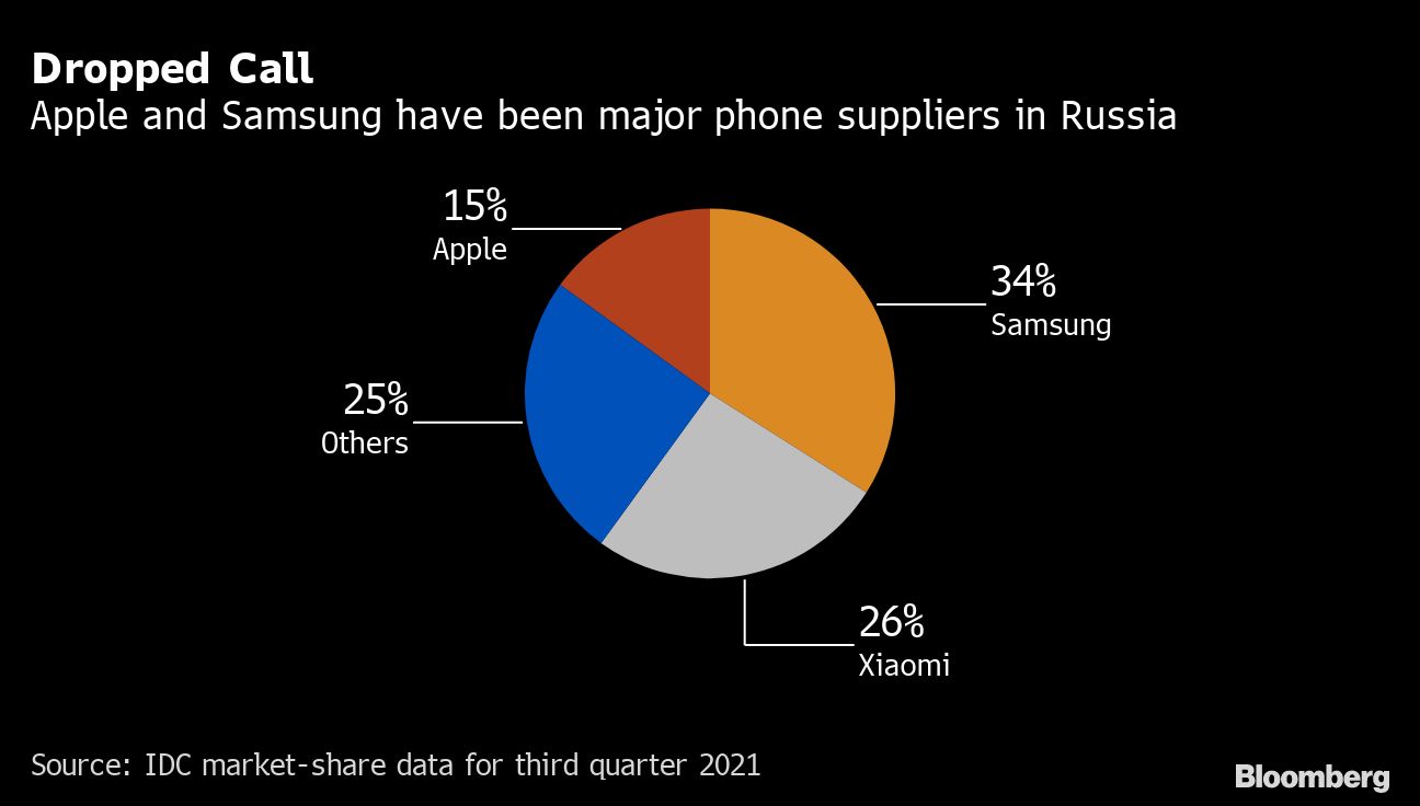 Tech walls off Russia like never before, posing new risks for US - Moneyweb