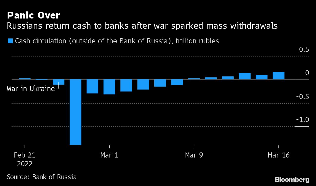 Russia keeps rates at 19-year high as war fires up inflation - Moneyweb