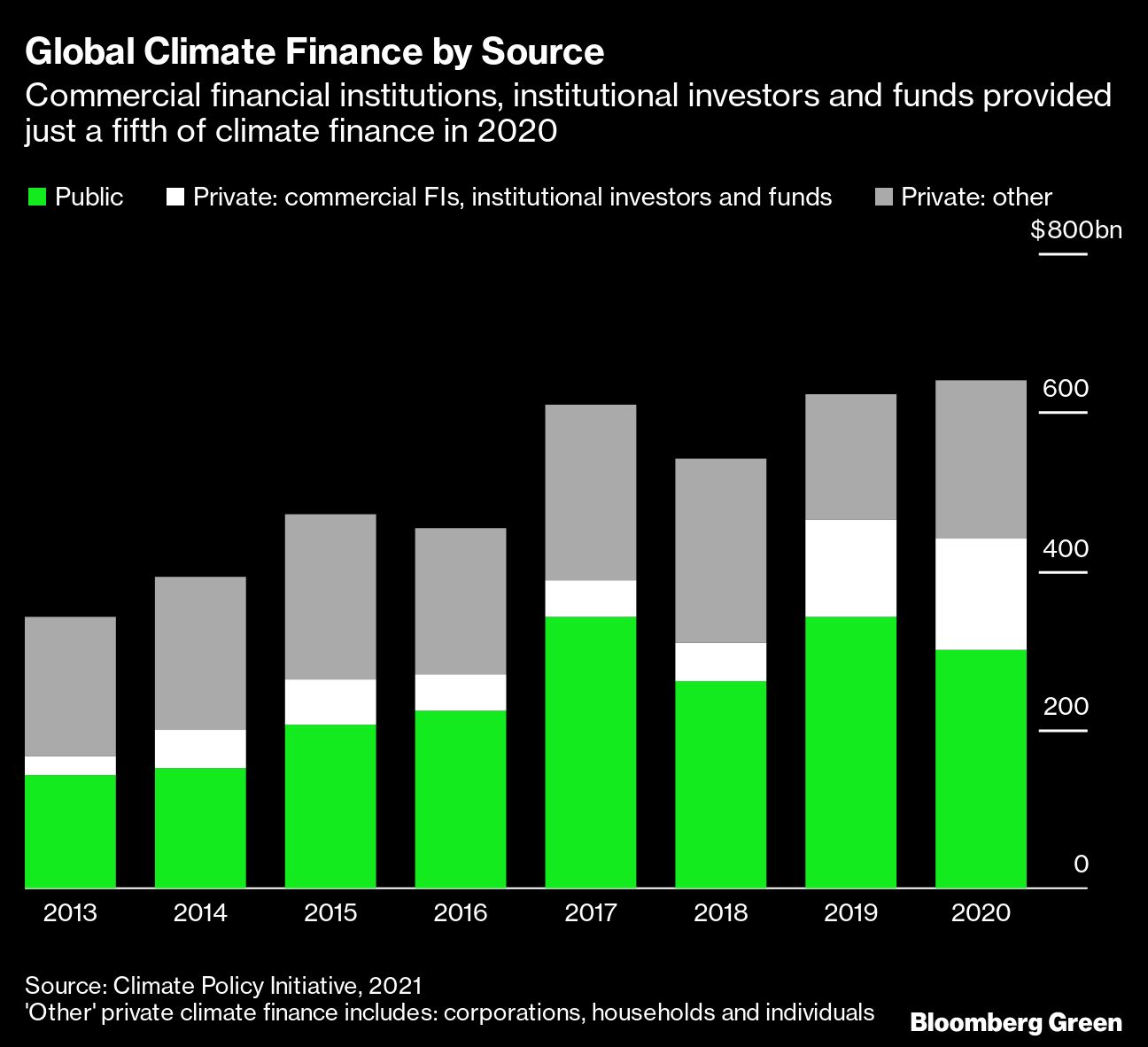 Money pouring into fossil fuels risks climate disaster, UN report warns ...