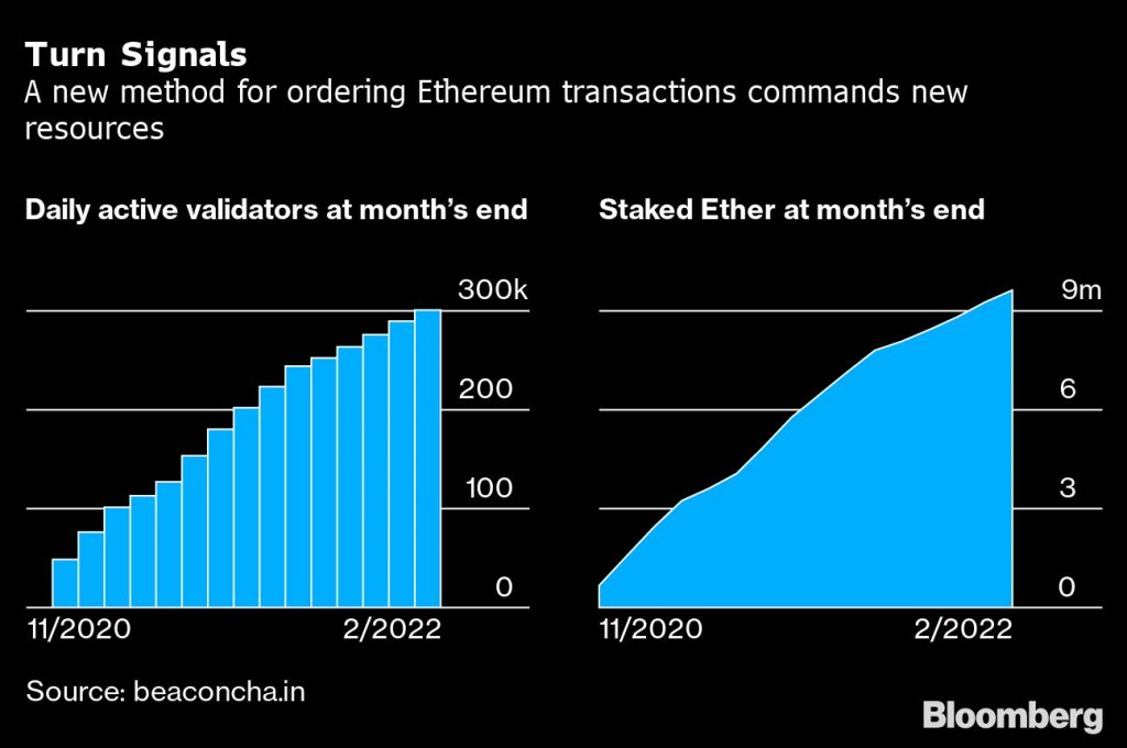 Ethereum’s coming ‘merge’ could make or break crypto - Moneyweb