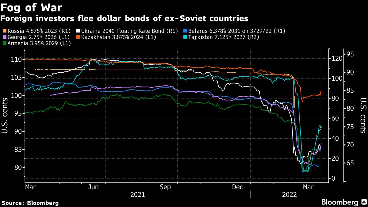 Russian isolation chills debt market for ex-soviet neighbours - Moneyweb