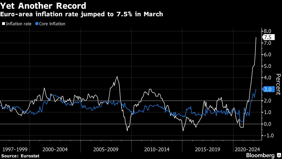Euro-zone inflation tops estimates to hit new record on war - Moneyweb