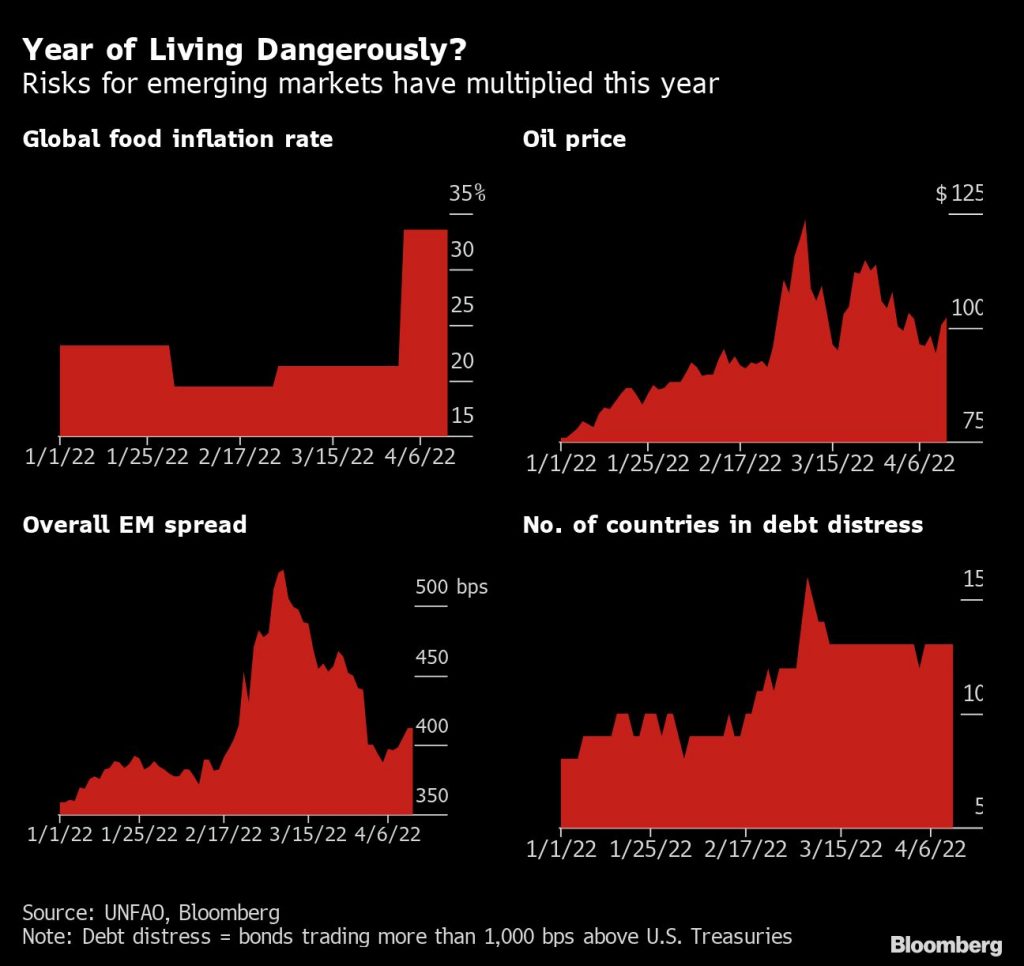 Hunger and blackouts are just the start of an emerging economy crisis ...